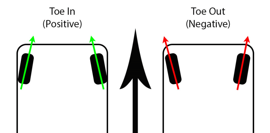 16 Ways to Make Your RC Car Faster – Hobbytires – Professional RC hobby ...